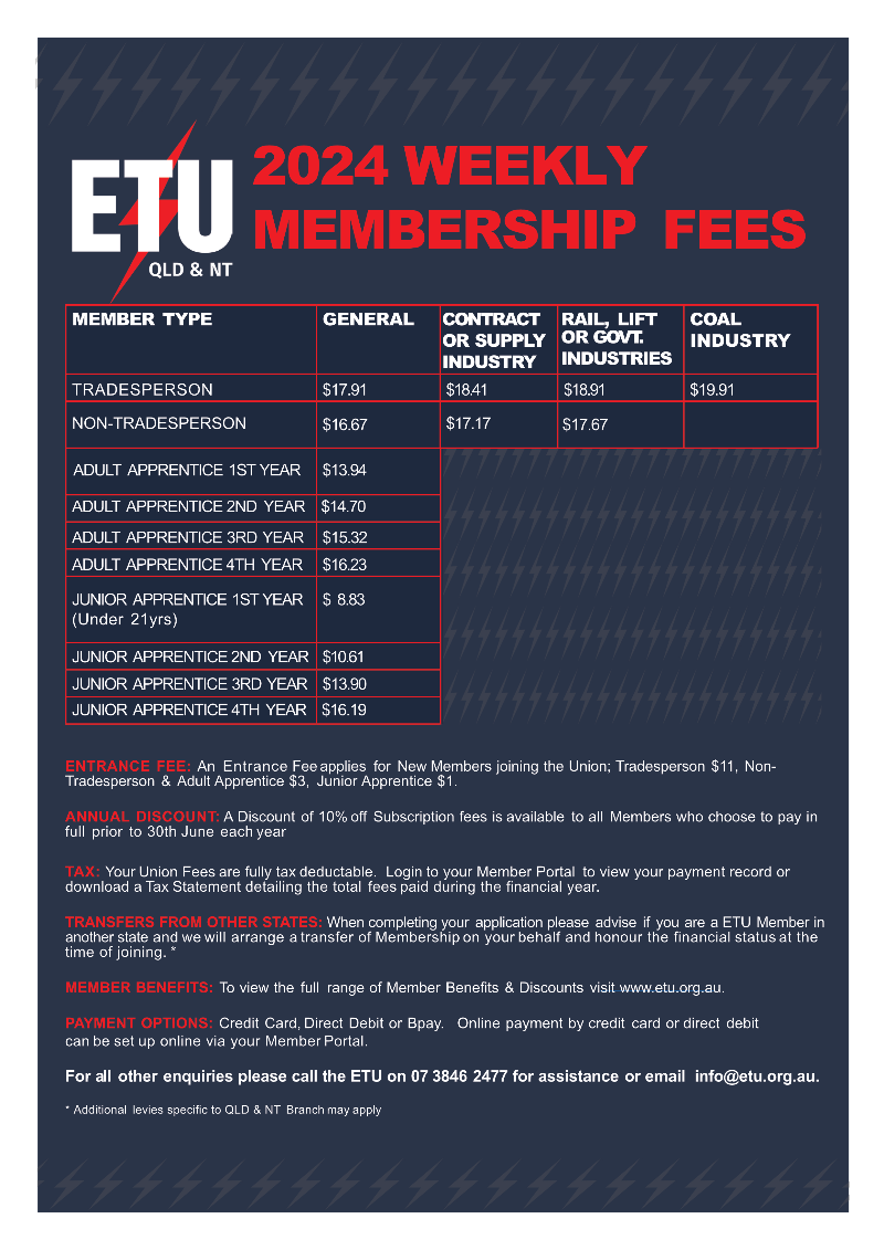 Cost of ETU Membership